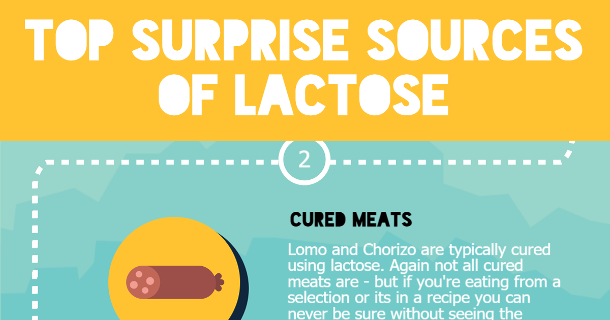 Surprise Sources of Lactose -I Hate You Milk